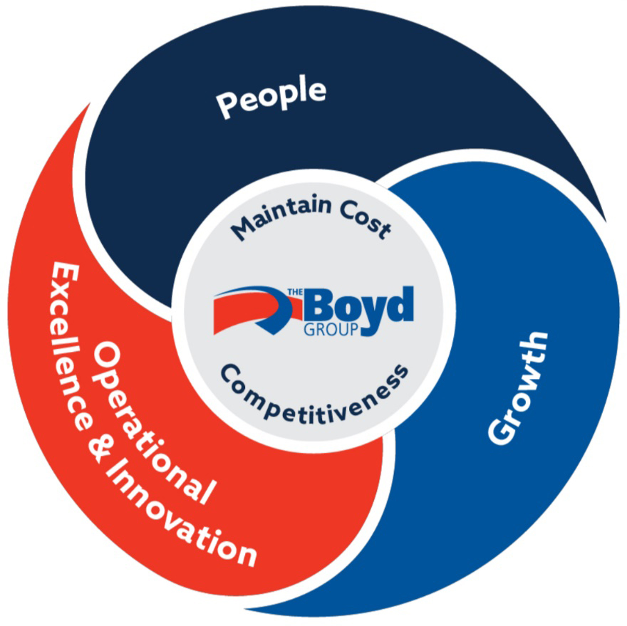 Why Invest in Boyd Group Services Inc.? - Boyd Group Services Ltd.